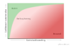The Truth Curve and the Build Curve | giffconstable.com