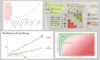 The Truth Curve and the Build Curve | giffconstable.com